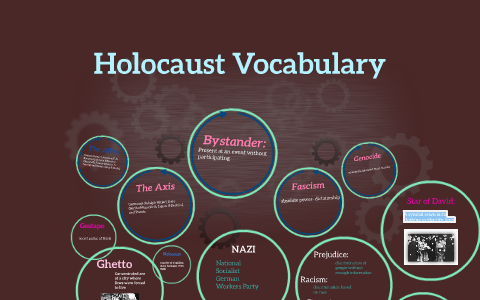 Holocaust Vocabulary by Megan Roop on Prezi