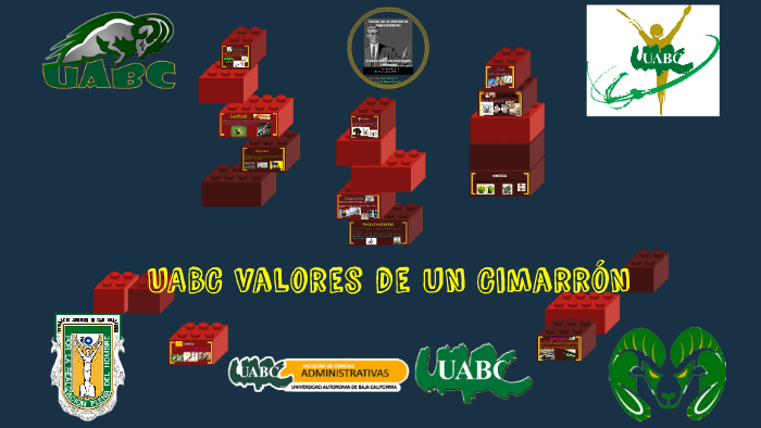 UABC Valores de un cimarron by Zayra Z. de Kim on Prezi