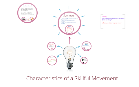 B451 - Characteristics of a skilled movement by Hayley Innes on Prezi