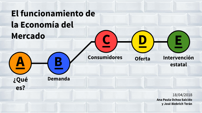 Economía de mercado by Ana Paula Ochoa Salcido on Prezi
