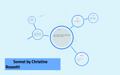 Sonnet by Christina Rossetti by Milagros Stewart on Prezi