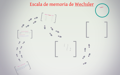 Escala de memoria de Wechsler by Austria Oo on Prezi