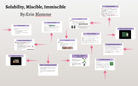Solubility, Miscible, Immiscible by Erin Blomme on Prezi