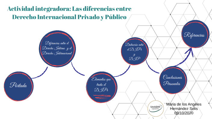 Diferencias entre DIPr y DIP by Angeles Hernandez on Prezi