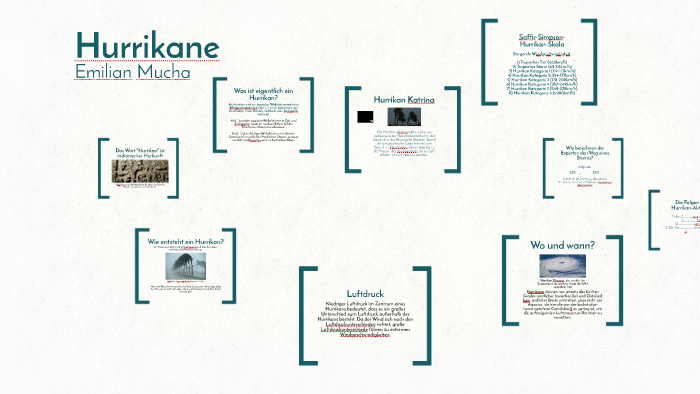Wie entsteht ein Hurrikan? by Emilian M on Prezi