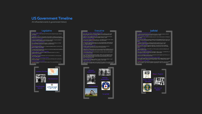 US Government Timeline by Vivian Reed on Prezi