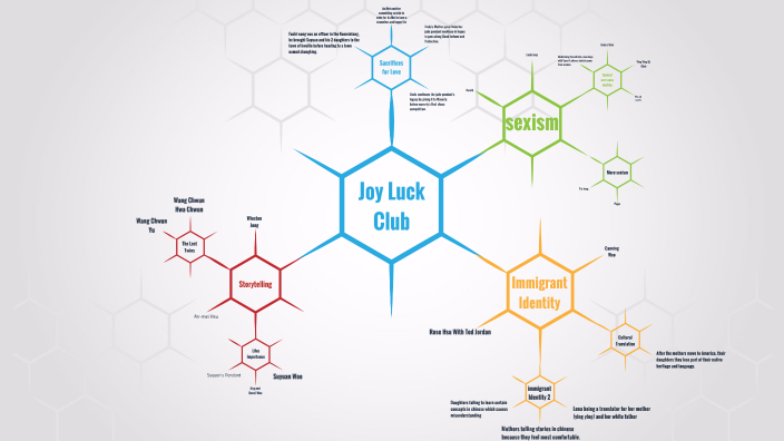 Joy Luck Club Mind Map by Zaiden Lalley on Prezi