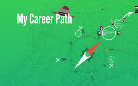 My Career Path by William Preble on Prezi