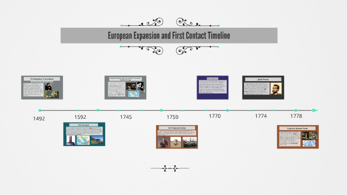 European Expansion and First Contact Timeline by Danalene Fernandez on ...