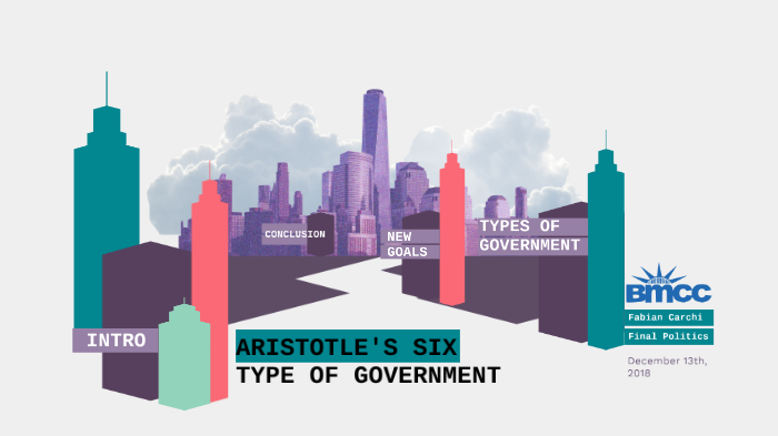 Aristotle's Six Type of Government by Fabian Carchi on Prezi