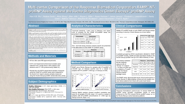 Interactive Poster Presentation by Laura Wright on Prezi
