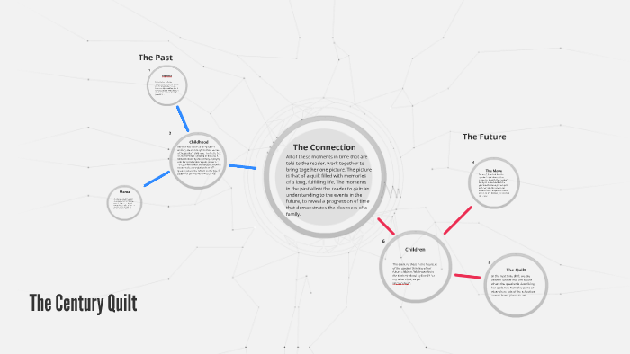 The Century Quilt by John N. Enns-Wind on Prezi
