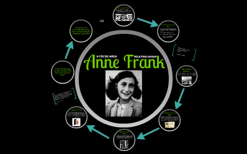 Anne Frank by Dana Galvan on Prezi