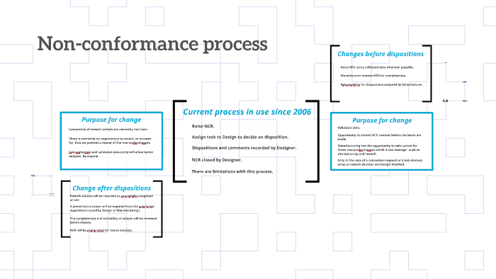 Non-conformance process by Rob Aunins on Prezi