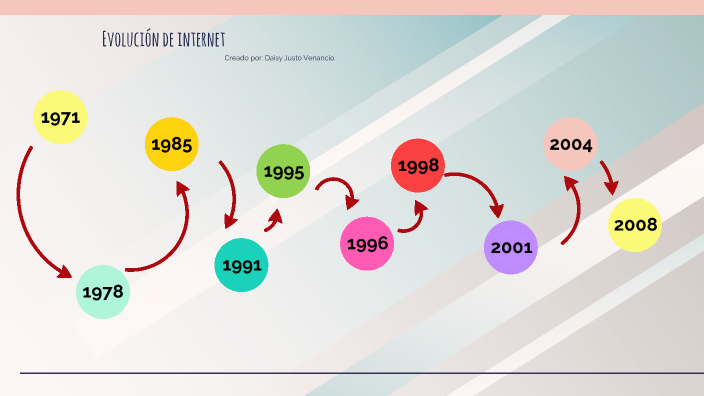 La Historia del internert by Daisy Justo on Prezi