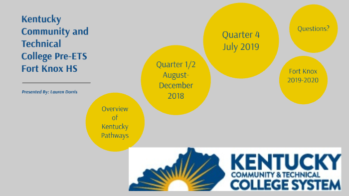 Kentucky Pre-ETS Program by Lauren Dorris on Prezi