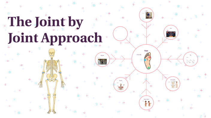 The Joint by Joint Approach by Juan Ramos on Prezi