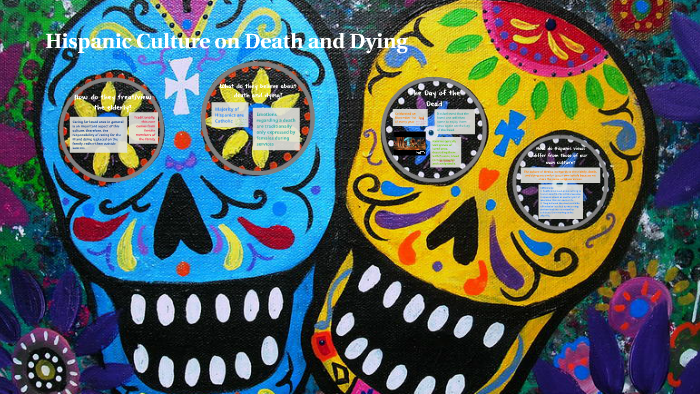 Mexican Culture on Death/Dying by Morgan A on Prezi