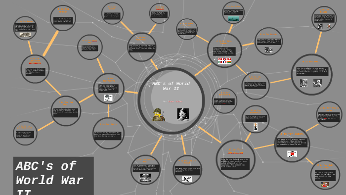 ABC's of World War II by Jayden Suttles on Prezi