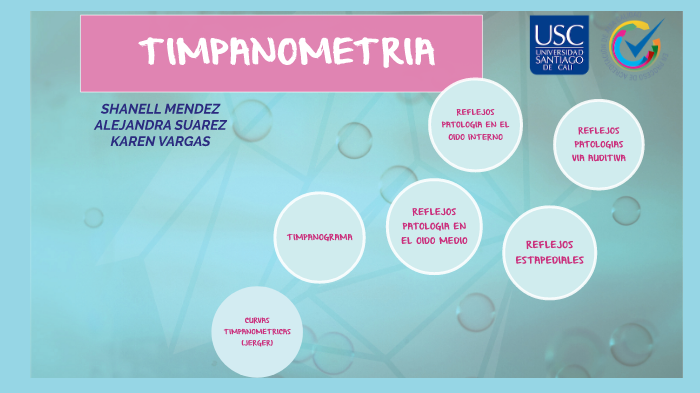 TIMPANOMETRIA COMPLETA by Shanell Mendez Mendez Mera on Prezi