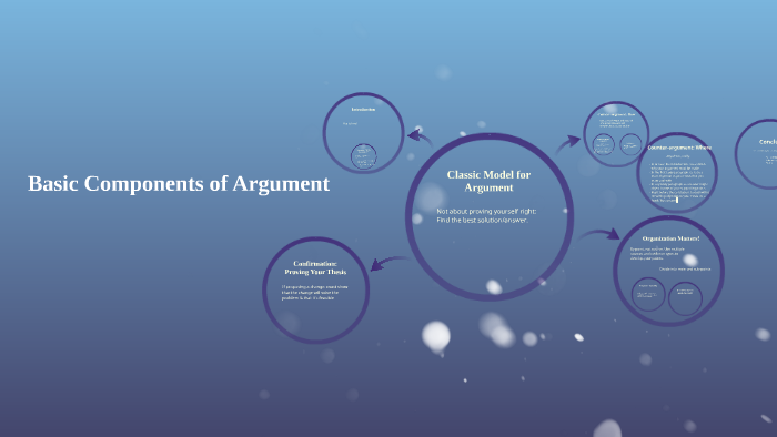 Basic Components of Argument (Aristotelian Argument) by Lisa Lister