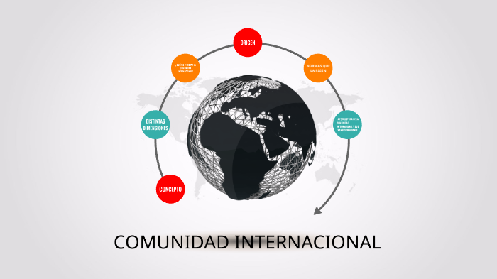 Comunidad Internacional by valentina ferrari on Prezi