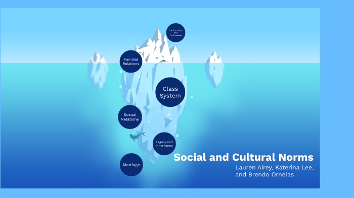 Social/Cultural Japanese Norms by Lauren Airey on Prezi