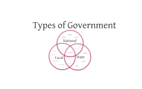 National vs. State vs. Local Government by Anna Gillette on Prezi