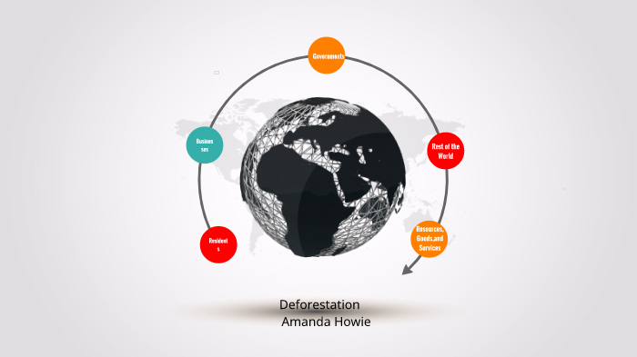 Deforestation Circular-flow Diagram by Amanda Howie on Prezi