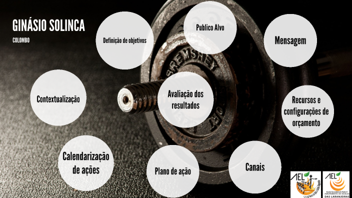 solinca colombo by Célio Miguel Simões Pereira on Prezi