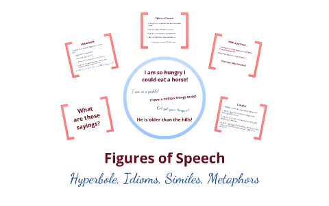 Figures of Speech - Hyperbole and Idioms by Emily Ryan on Prezi