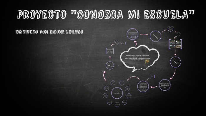 proyecto "CONOZCA MI ESCUELA" by Barbara Saladino on Prezi