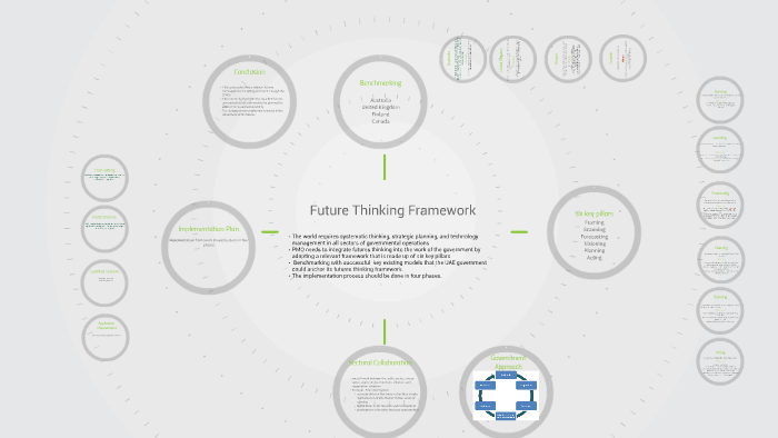 Future Thinking Framework by alia salem on Prezi