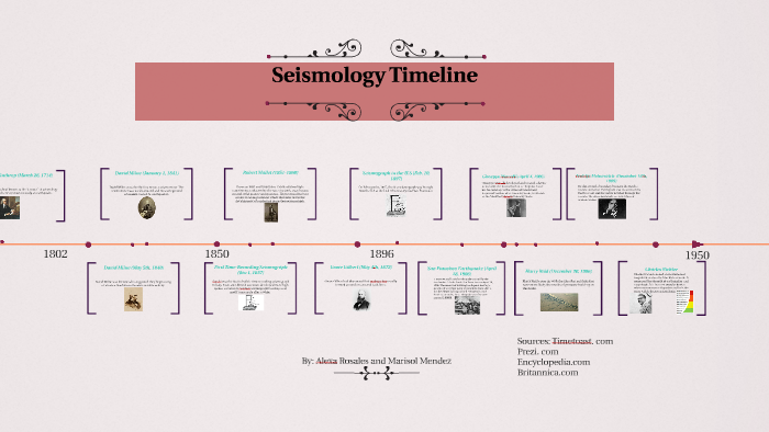 Seismology Timeline by Alexa Rosales
