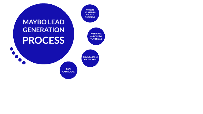 Proceso maybo by Nubika Cloud Solutions on Prezi