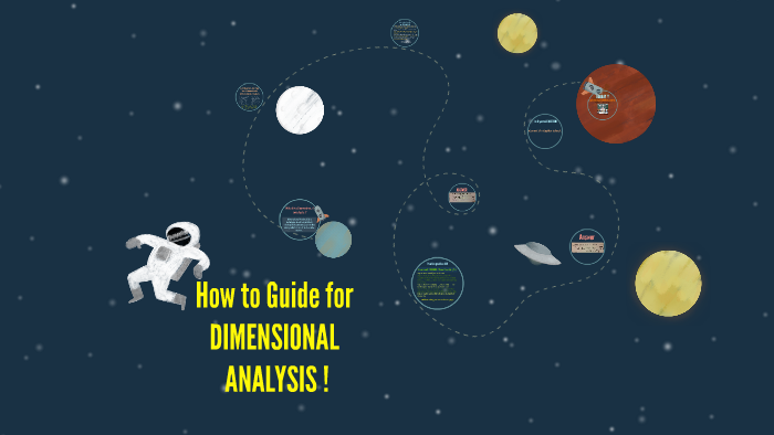 How to Guide for Dimensional Analysis by on Prezi