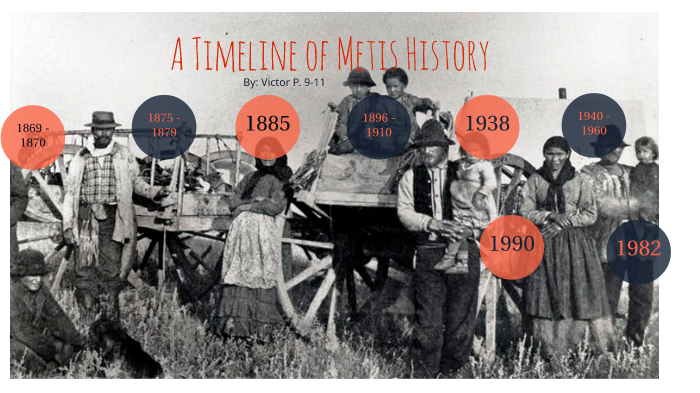 Metis History Timeline by Victor Panait on Prezi