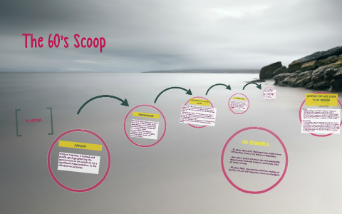 The 60's Scoop by Sophia Delafontaine on Prezi