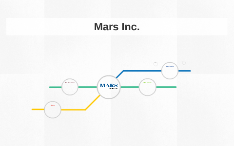 Mars Inc. by on Prezi