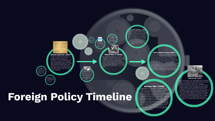 Foreign Policy Timeline by Maggie Ours on Prezi