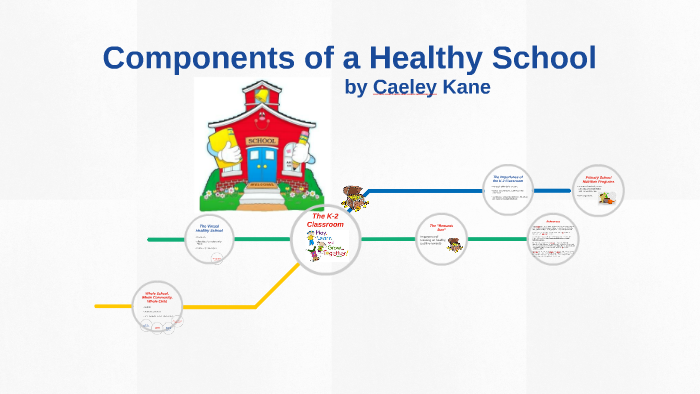 Components of a Healthy School by caeley kane on Prezi