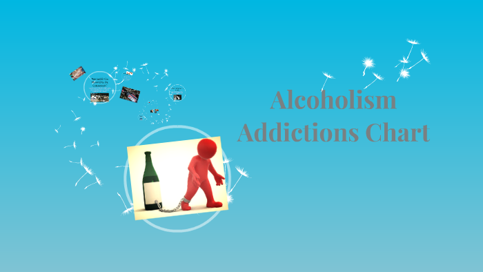 Alcoholism Addictions Chart by Shelby Christensen on Prezi
