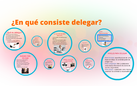 ¿En qué consiste delegar? by Giuliana Leopardi on Prezi