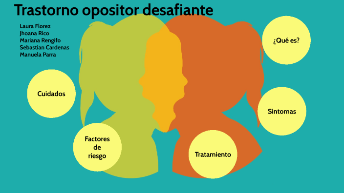 Trastorno opositor desafiante (TOD) by Manuela Parra Espinal on Prezi