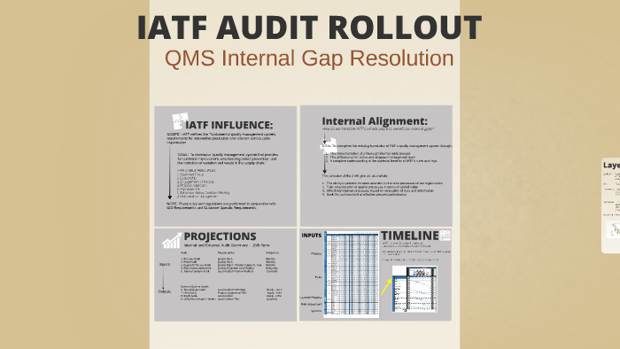 IATF AUDIT ROLLOUT by Ashley Mannier on Prezi
