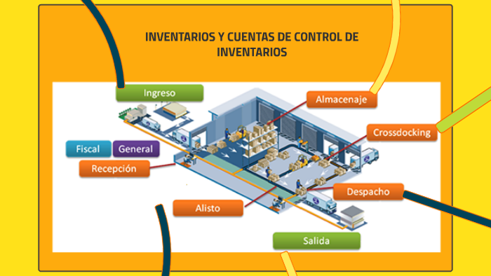 INVENTARIOS Y CUENTAS DE CONTROL DE INVENTARIOS by Juana Reyes Gudiño ...