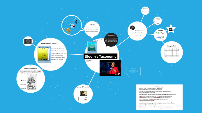 Bloom's Taxonomy by Thomas Paugh on Prezi