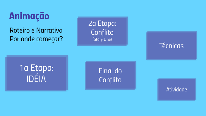 Animação - roteiro e storyline by Janaina Veneziani on Prezi