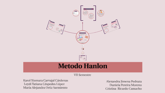 Metodo Hanlon by DANIELA PEREIRA MORENO on Prezi