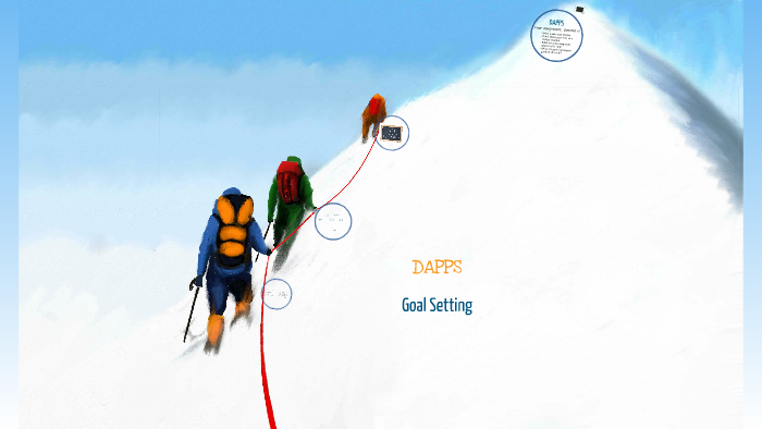 Chapter 3 DAPPS Goal Setting by Charisa Henckel on Prezi